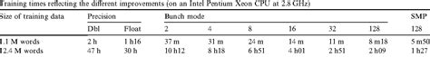 Table 1 From Continuous Space Language Models Semantic Scholar