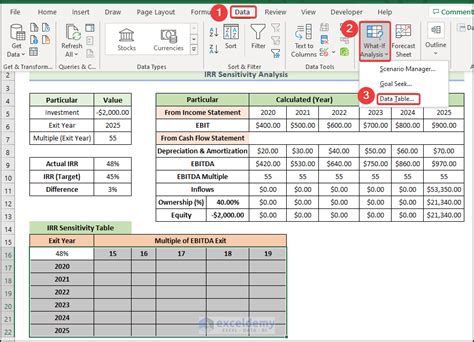 How To Do Irr Sensitivity Analysis In Excel With Detailed Steps