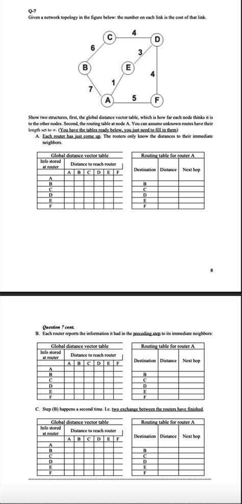 Solved Q 7 Given A Network Topology In The Figure Below The Number On