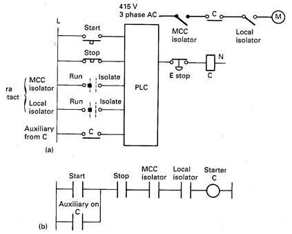 เพราะวาชวตไมไดมแคเขยนแบบ ความรวงจร PLC และสญลกษณ
