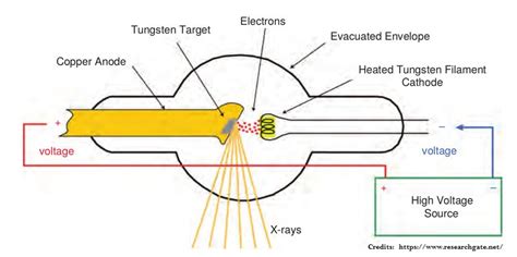 X Rays And Atomic Number Chemistry Skills