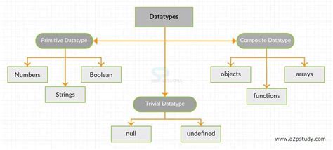 Javascript типы данных Типы данных