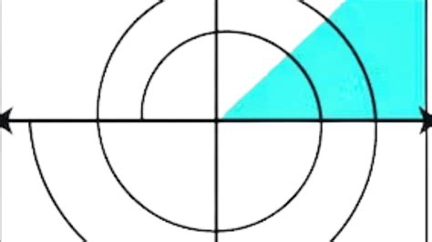 Requirements Gathering In Business Analysis Coursera