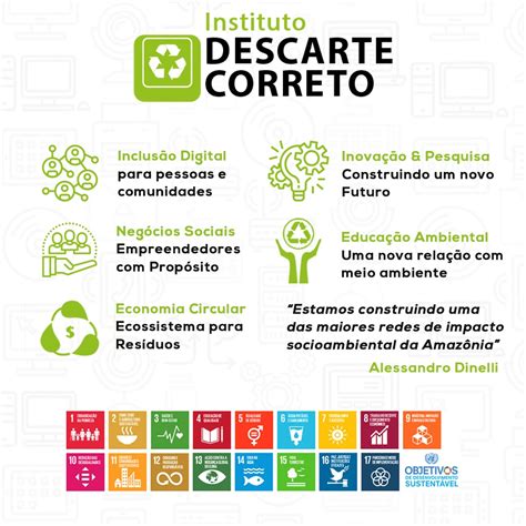 Instituto Descarte Correto Atados Plataforma De Voluntariado