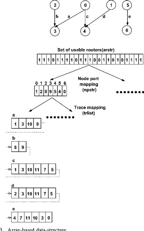 Figure 3 From Design Of Network On Chip Architectures With A Genetic