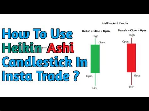 How To Use Heikin Ashi Candlestick In Insta Trade In Angel One Stock Market In Hindi YouTube
