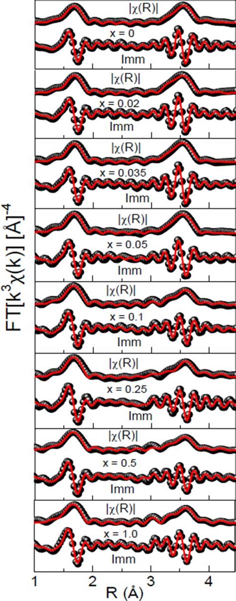 A The Fourier Transform Patterns Of The Experimental Ir L 3 Edge