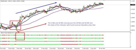Ribbon Trader Indicator The Forex Geek