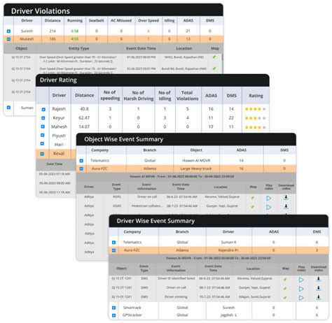 Advanced Driver Assistance System Adas