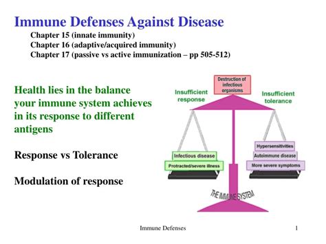 Ppt Immune Defenses Against Disease Chapter 15 Innate Immunity