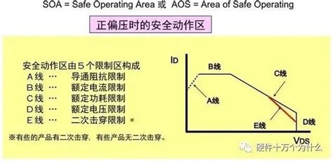 Mosfet Soa Aso Ic