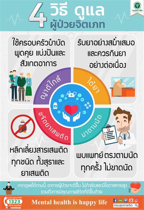 แนะ 4 วิธีดูแลผู้ป่วยโรคจิตเภท