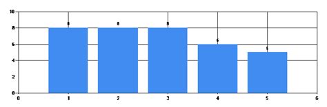 C Aspnet Mvc Chart How To Show Values On Each Column Stack Overflow