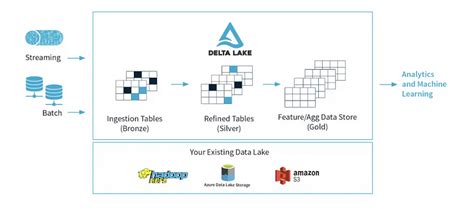 the perfect data pipeline doesn t exist databricks orchestra
