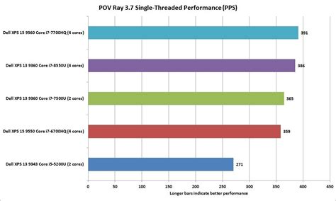 Intel Th Gen Core I Review What Happens When Thin Laptops Get Quad Core Speed PCWorld