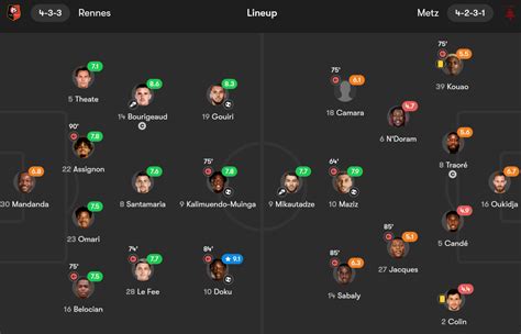 맨시티와의 강력한 링크 제레미 도쿠 리그앙 개막전 Vs Fc 메스 스탯 및 활약상 해외축구 에펨코리아
