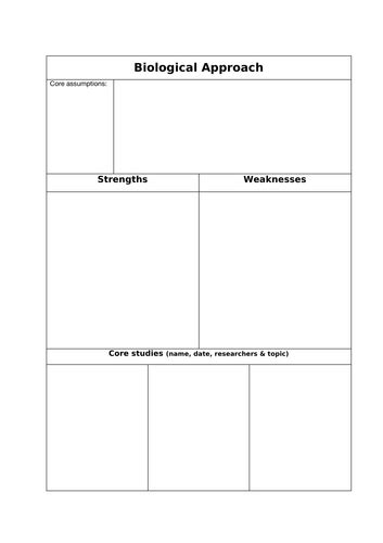 The Biological Approach Introduction Teaching Resources