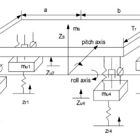 Full Car Mathematical Model Download Scientific Diagram