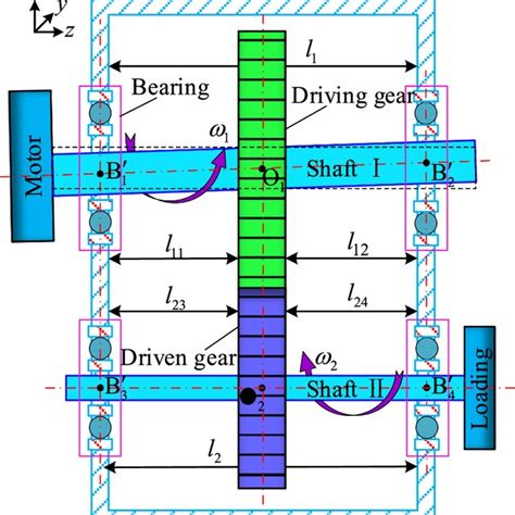 Modeling And Vibration Feature Analysis Of A Spur Gear Bearing System