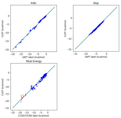 Bioengineering Free Full Text A Machine Learning Force Field For Bio Macromolecular Modeling