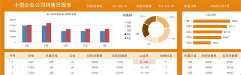Excel销售数据日报表模板，数据分析神器，助您提升业绩 正数办公