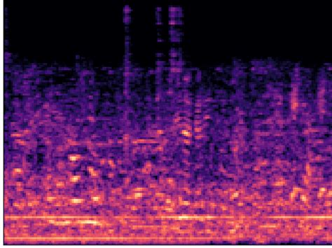 Github Sertaci Urban Sounds Classification A Cnn Model Trained Using Spectrograms Of Urban Sounds