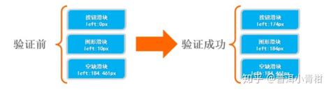 用Python制作滑动拼图验证码 很easy 知乎