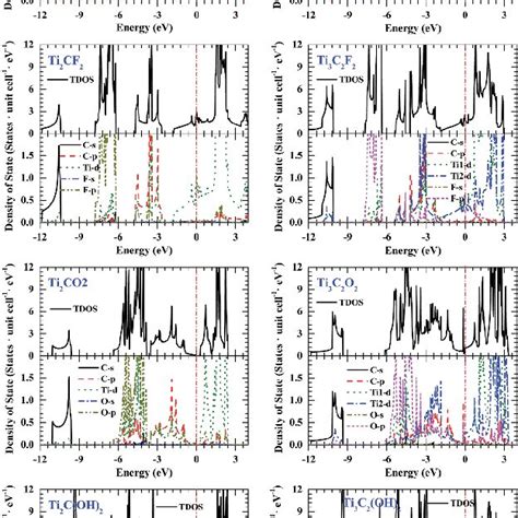 Side And Top Views Of Crystal Structures Of A 2d Mxene Monolayer A