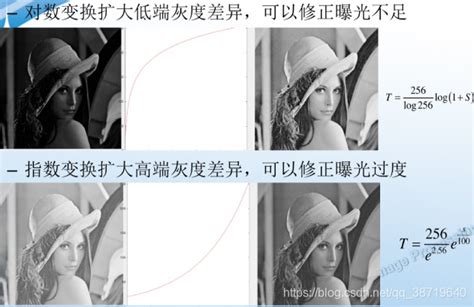 第三章 图像的空域增强 空域图像增强 csdn博客