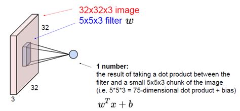 Deep Learning For Computer Vision I Land Of The Lustrous