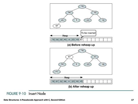 Heap Chapter 9 Objectives Define And Implement Heap Structures Ppt