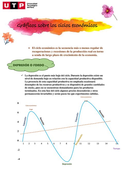 Tarea Gráficos sobre los ciclos económicos El ciclo económico es la