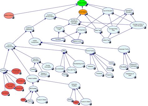 Complete Delay Impact Model Download Scientific Diagram