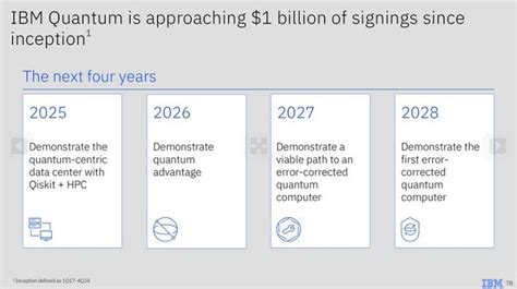 Quantum Computing Bd Community Facebook