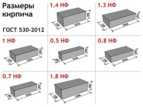 Какой кирпич купить для строительства дома