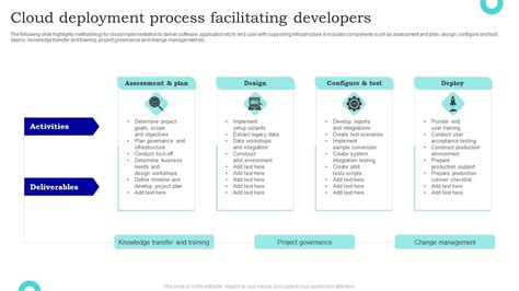 Cloud Deployment Process Facilitating Developers Summary Pdf