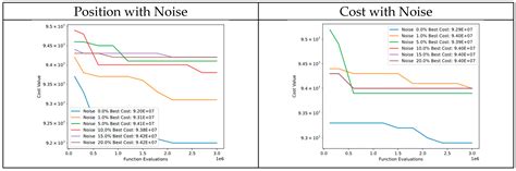 Mathematics Free Full Text Dynamical Sphere Regrouping Particle Swarm Optimization A