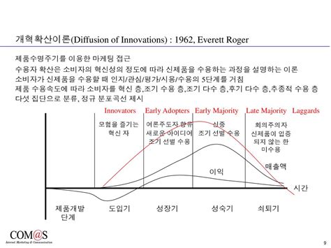 Marketing Warfare Management Ppt Download