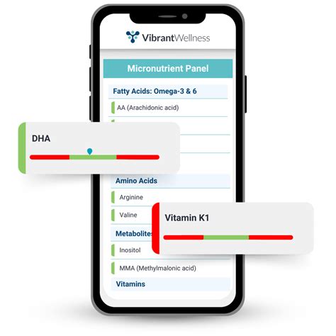 Metabolic Nutrient Depletion A Hidden Risk For Heart Health