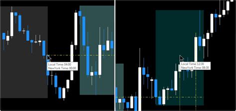 Ict Kill Zones Indicator Master Trader Secrets