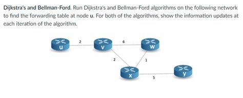 Solved Dijkstra S And Bellman Ford Run Dijkstra S And Chegg