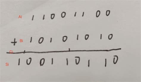 全加器si，ci表达式的理解全加器ci Csdn博客