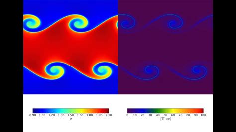 Kelvin Helmholtz Instability At Patricia Petrie Blog