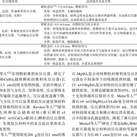 Classification And Comparison Of Reactors Download Table