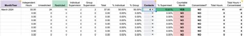 BCBA Fieldwork Tracker Behavior Analyst Resource Center
