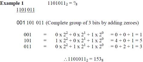 Octal Number System