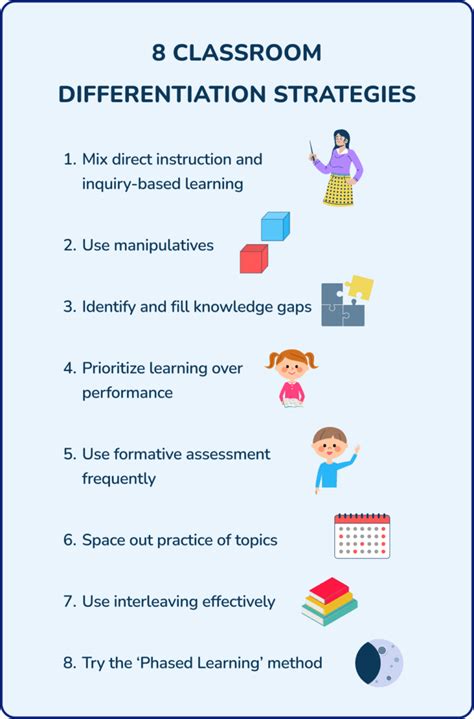 Differentiation In The Classroom 8 Methods For Every Teacher