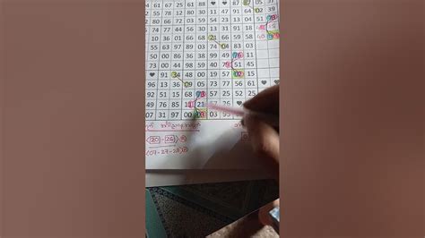 2d 24 ရက်အဂ်ါညနေအတွက်ပါ။ကြိုက်နှစ်သက်မှကစားပါဗျ။ကျွန်တော့ဆိုဒ်တွေလွဲနေတယ်။🙏အားလုံးပဲကံကောင်းပ