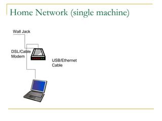 Basic Computer Network PPT