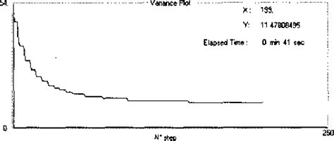 Figure 1 From A Genetic Algorithm For Image Segmentation Semantic Scholar
